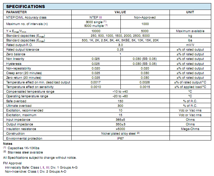 SQB-250kg,美国CeltronSQB-250kg称重传感器